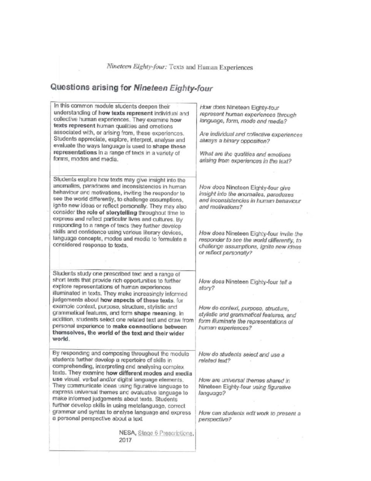 Questions Arising for 1984: Exploring Human Experience and Oppression ...