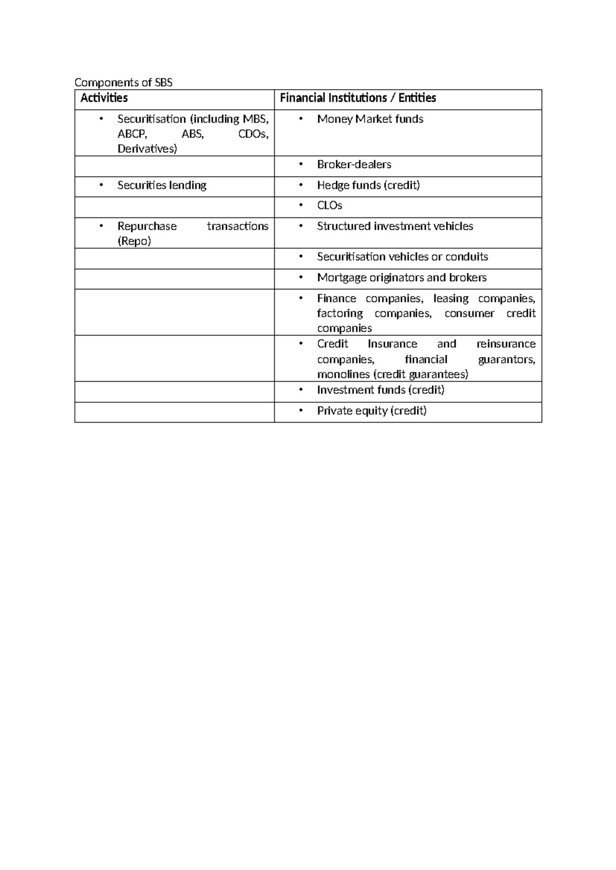 Components of SBS - borrowed notes - Components of SBS Activities ...