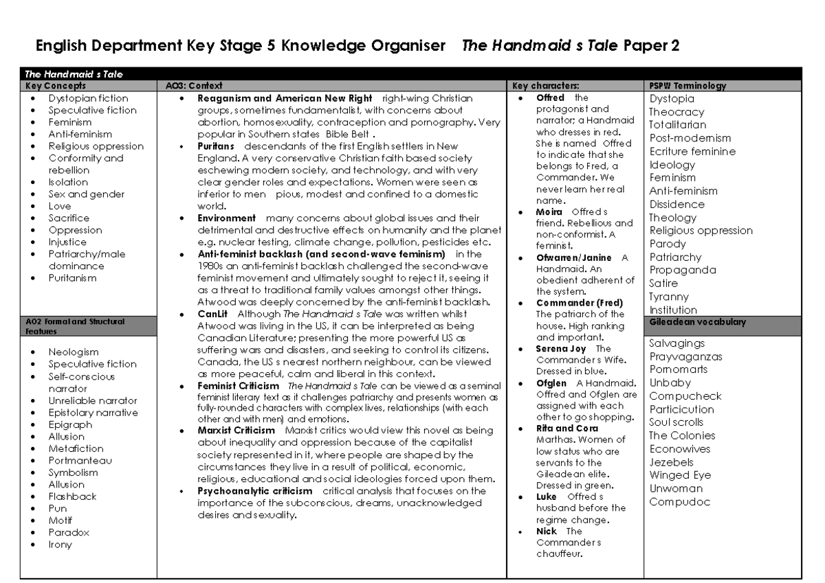 Key Stage 5 Knowledge Organizer: The Handmaid's Tale Overview - Studocu