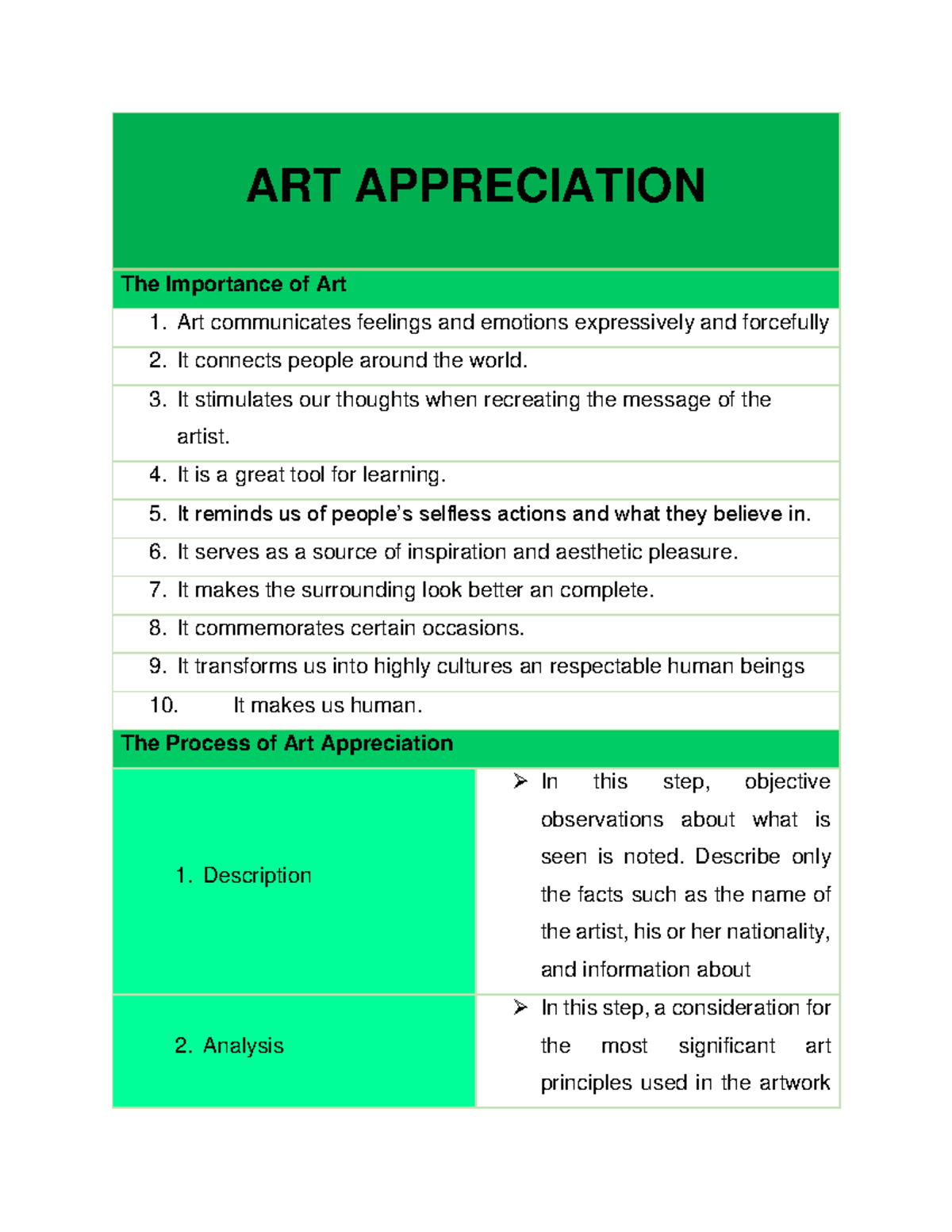 ART Appreciation 2: Understanding Art's Impact and Appreciation Process ...