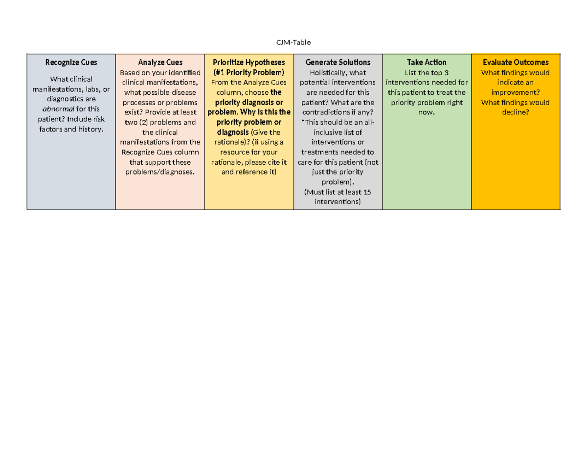 CJM table Revised Sp 24 final - CJM-Table Recognize Cues What clinical ...