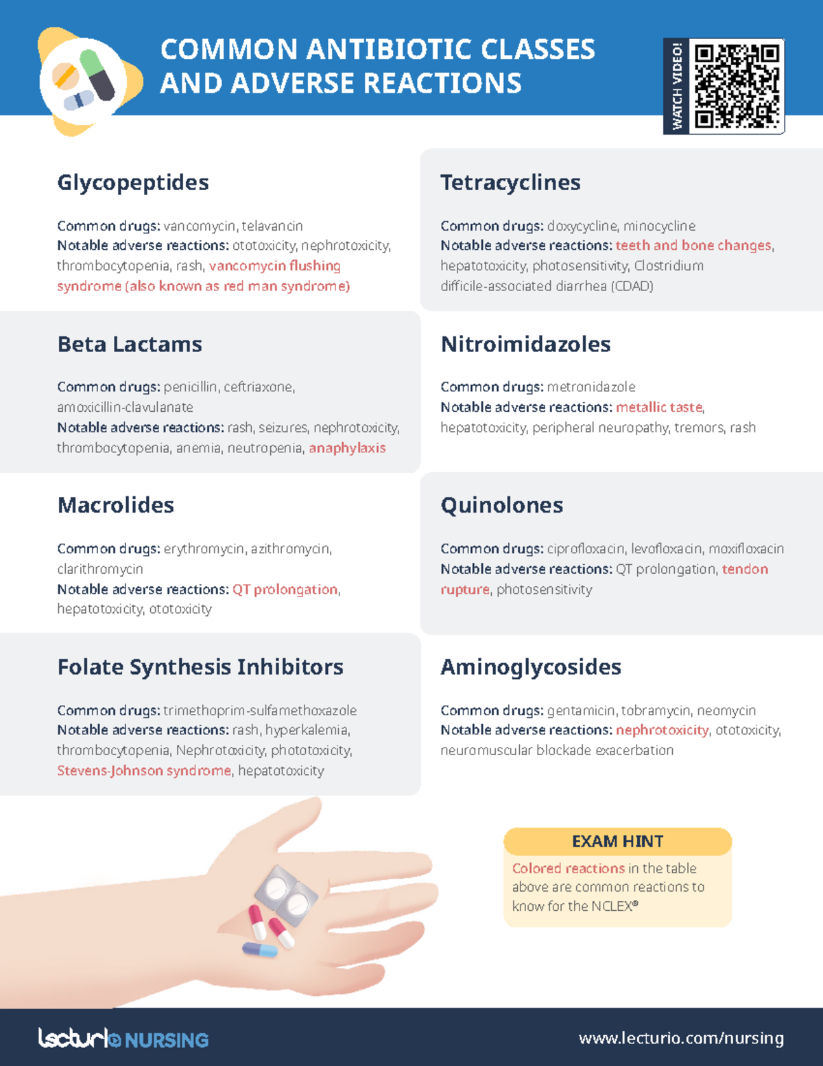 NURS Cheat Sheet Common-Antibiotic-Classes-and-Adverse-Reactions - lecturio/nursing COMMON - Studocu