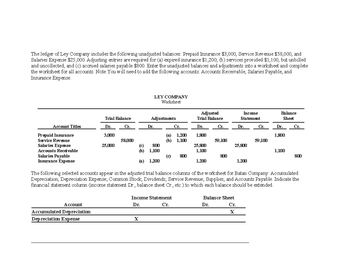 Ley Company and Porter Company Accounting Worksheets (M1979) - Studocu