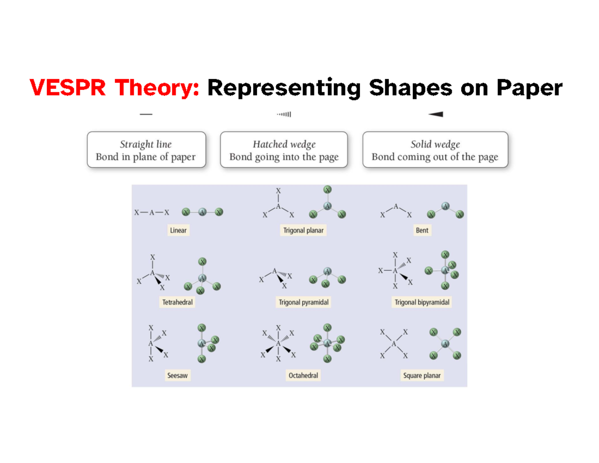 CHEM 130 Final Exam Notes: VSEPR & Bonding Theories - Studocu