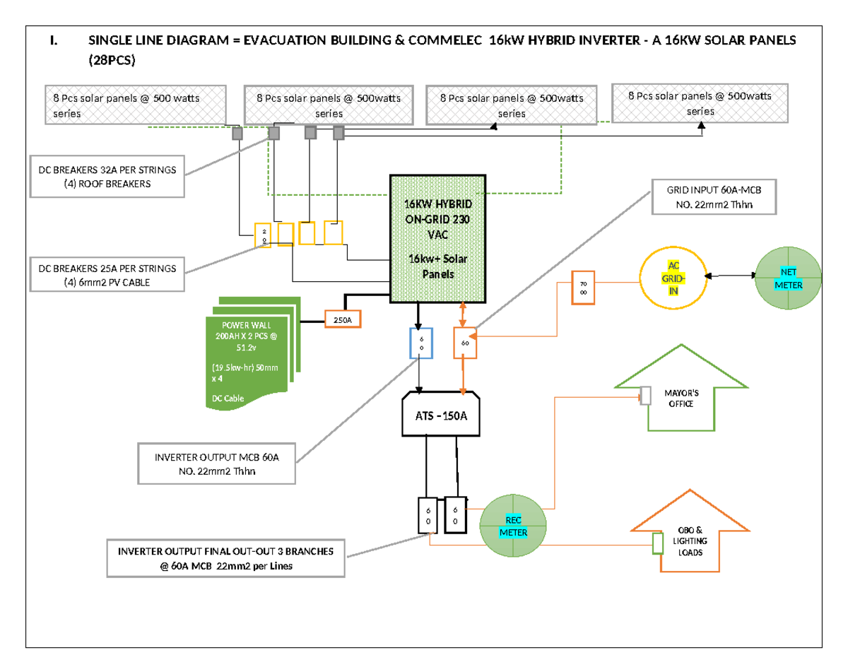 Single Line Diagram & Load Schedule for Evacuation Bldg COMELEC 16kW ...