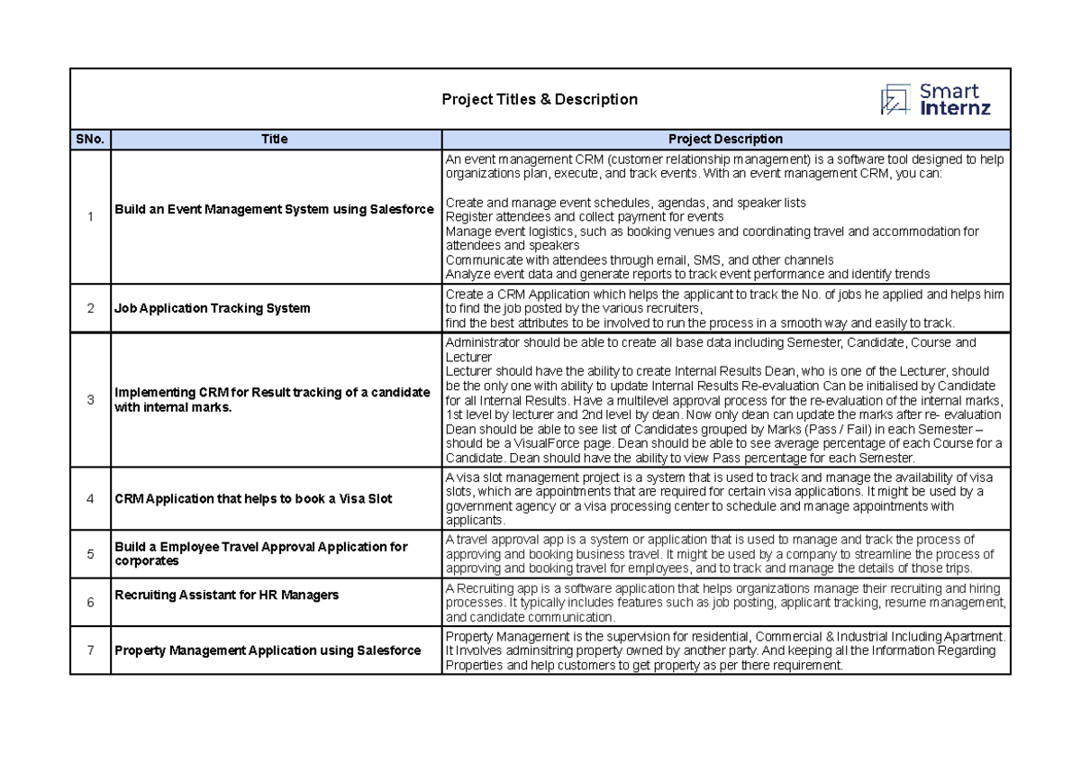 Salesforce Project Titles & Descriptions Overview - Studocu