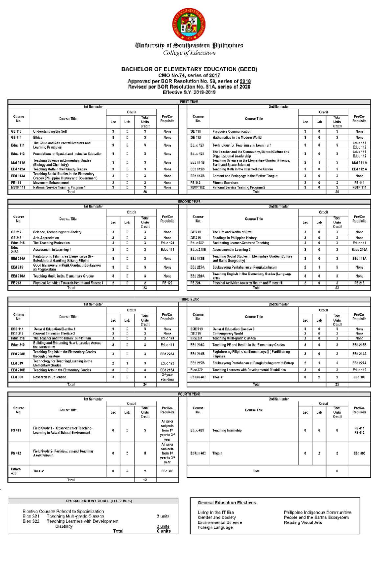 BEEd Prospectus S.Y. 2018-2019: Course Overview and Curriculum - Studocu