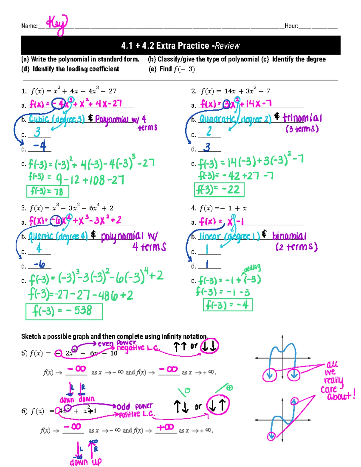 4.5 Polynomial Solutions, Graphs, and Writing Functions - Notes KEY ...