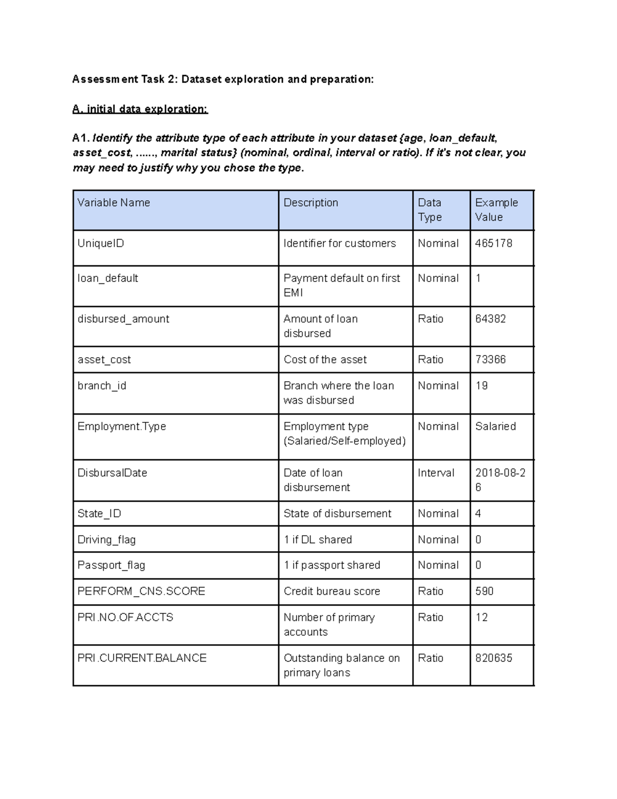 Assessment Task 2: Data Exploration and Preparation Analysis - Studocu