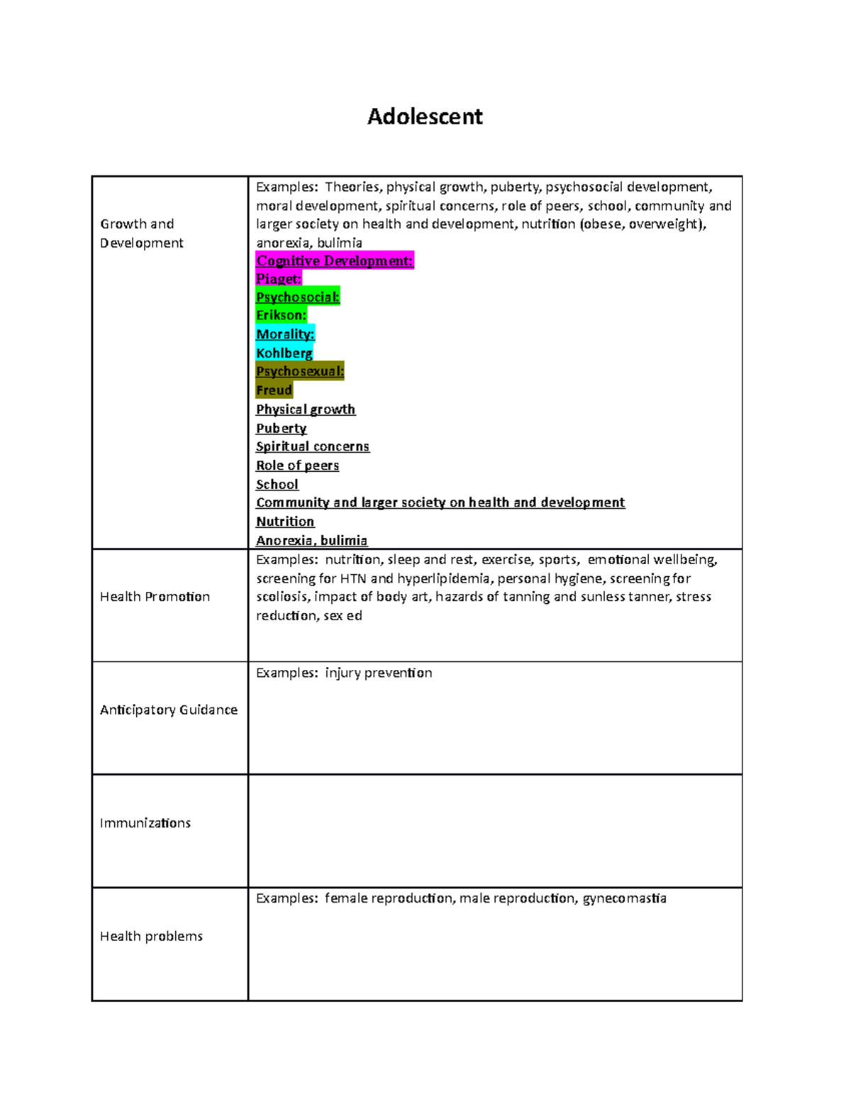Adolescent Chart Ch. 35 - Adolescent Growth and Development Examples ...
