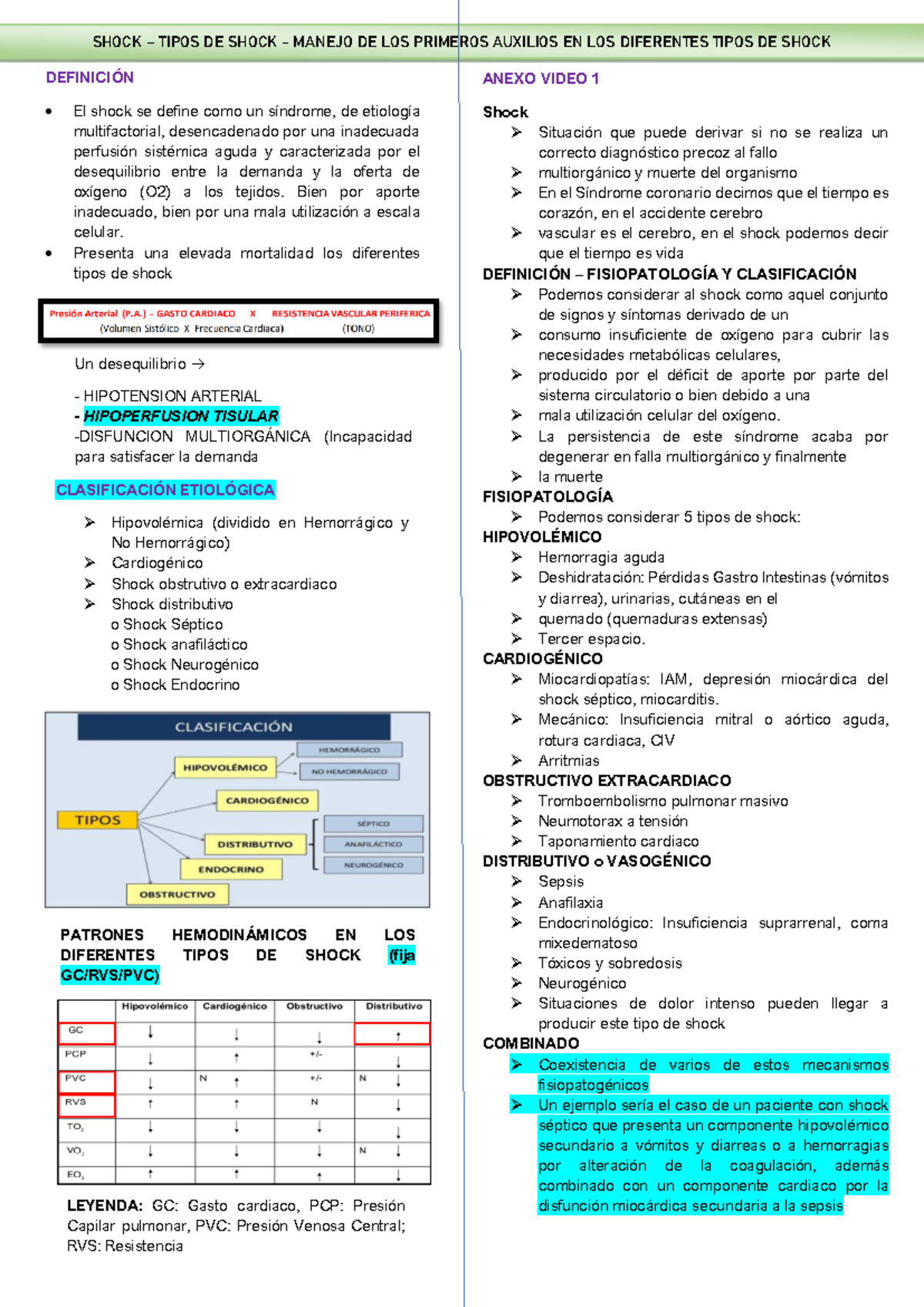 SPAC final 6789101112 - SHOCK – TIPOS DE SHOCK - MANEJO DE LOS PRIMEROS ...