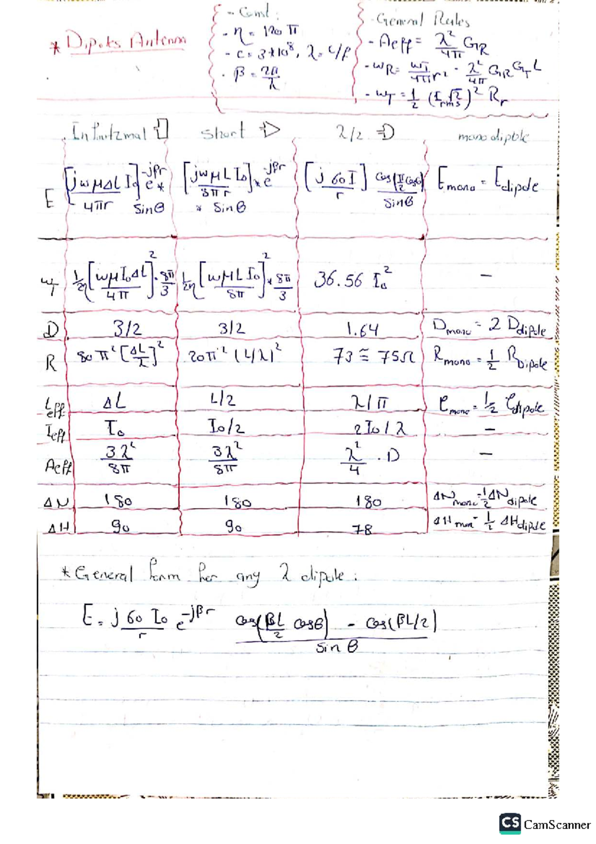 Antenna General Rules and Laws - Dipotes & Linear Arrays - Studocu
