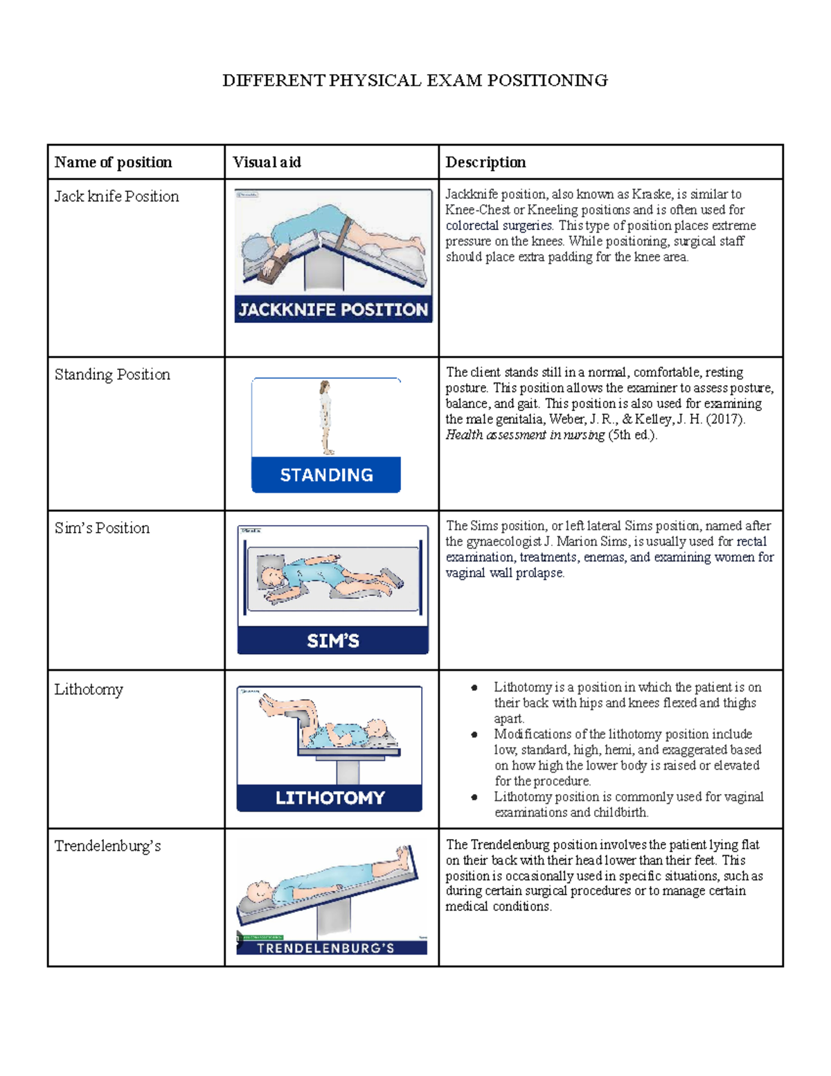 Different Physical Exam Positioning: A Guide for Healthcare ...