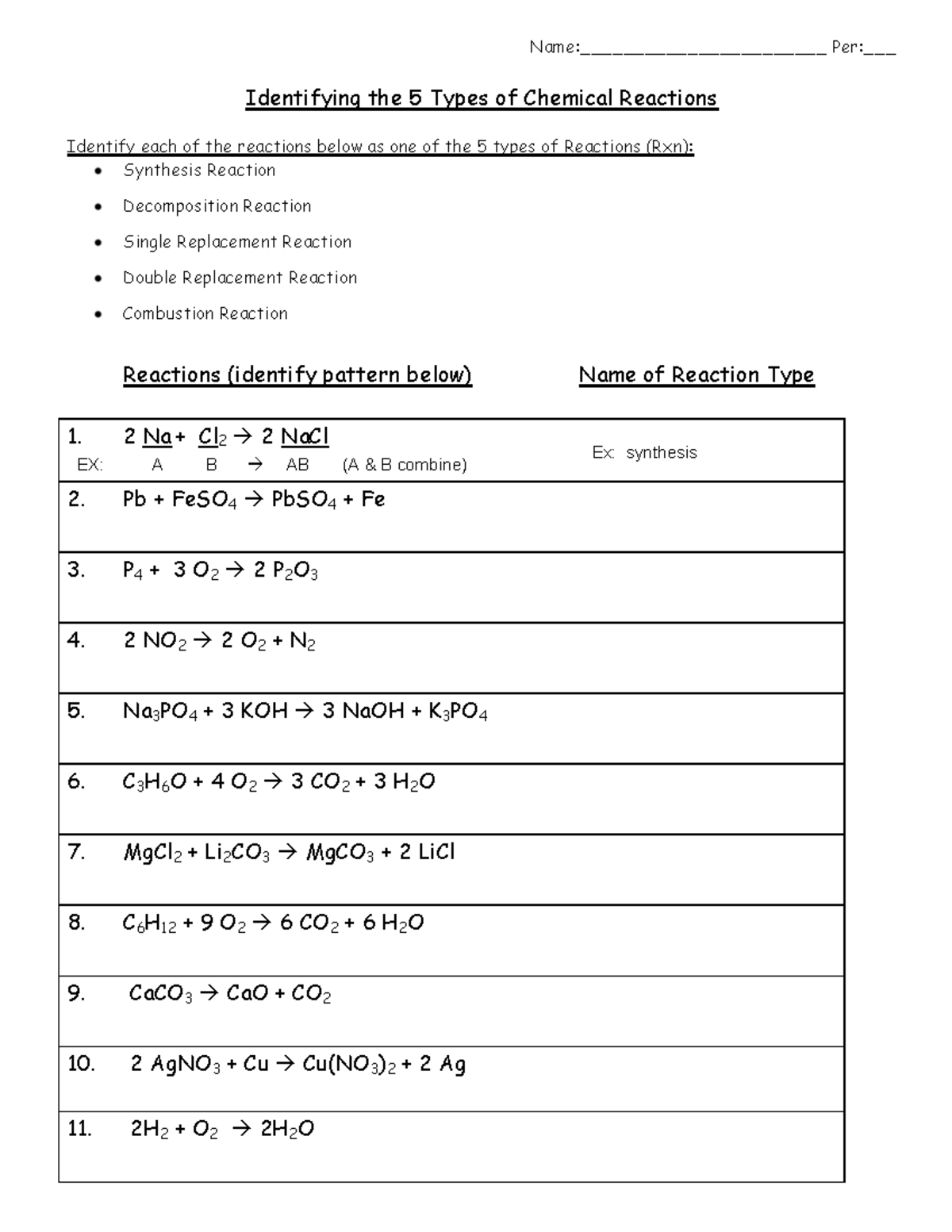 Identifying 5 Types of Chemical Reactions - Assignment - Studocu