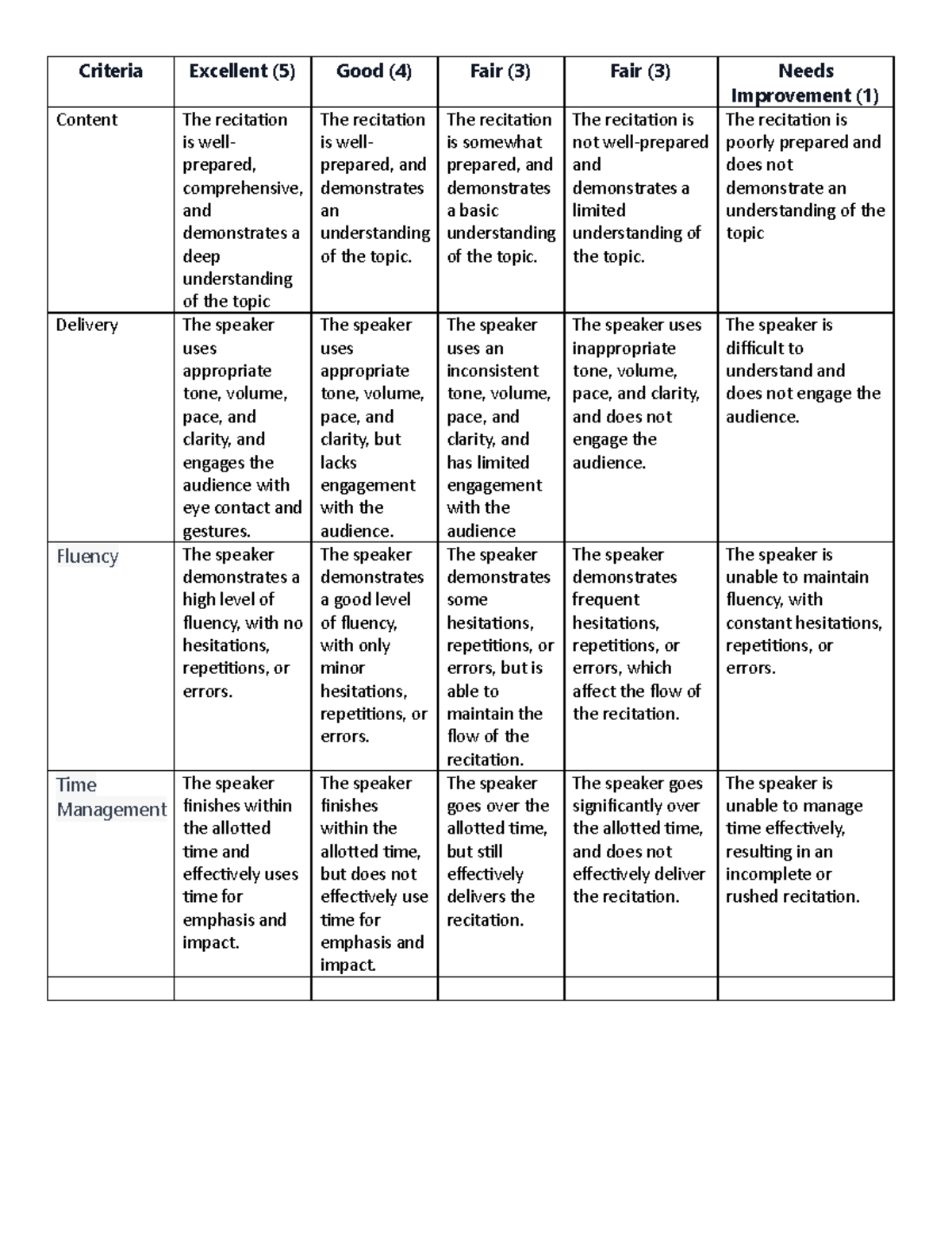 Rubrics for oral recitation - Criteria Excellent (5) Good (4) Fair (3 ...