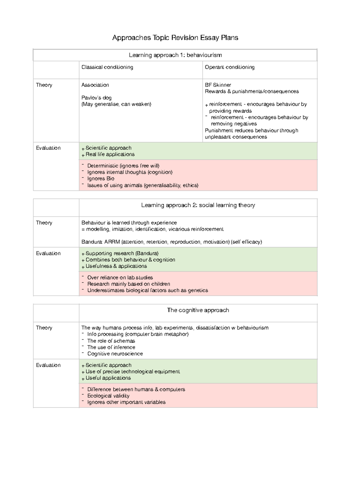 Approaches Topic Revision Essay Plans - Approaches Topic Revision Essay ...