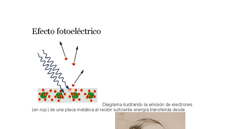 Efecto Fotoeléctrico: Emisión de Electrones y Espectros de Luz - Studocu