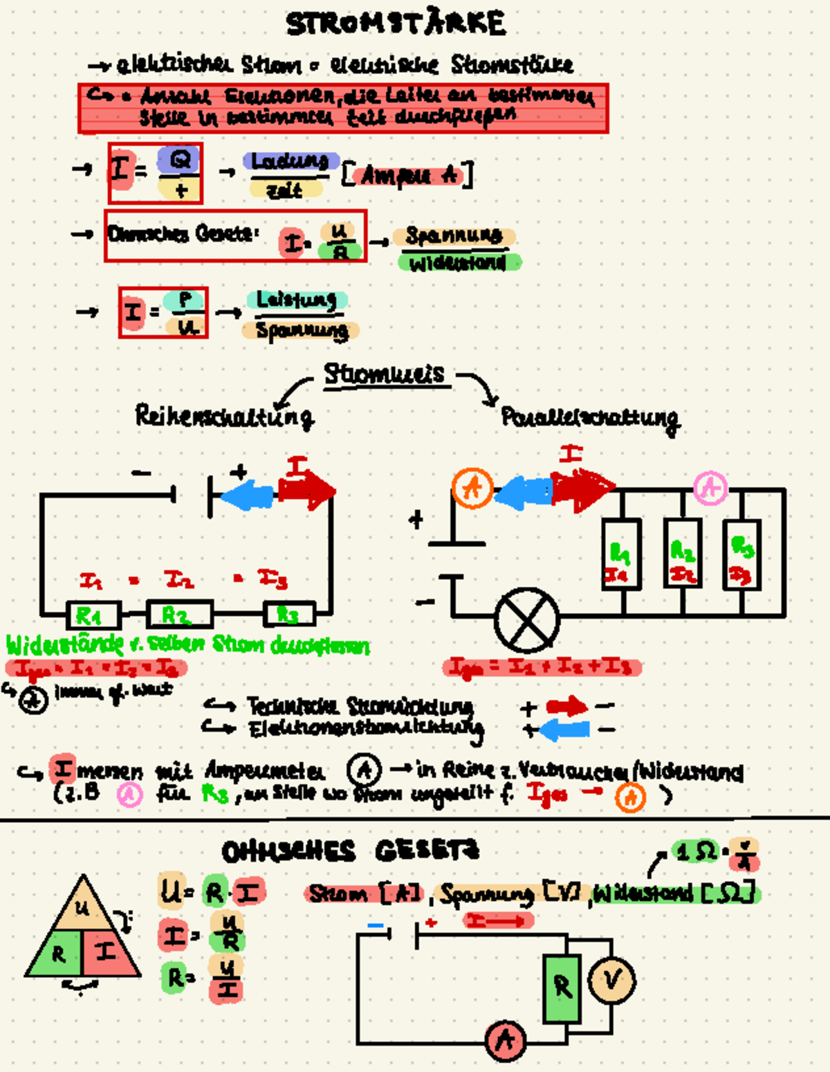 Lernzettel Physik: Grundlagen der Stromstärke und Elektrodynamik - Studocu