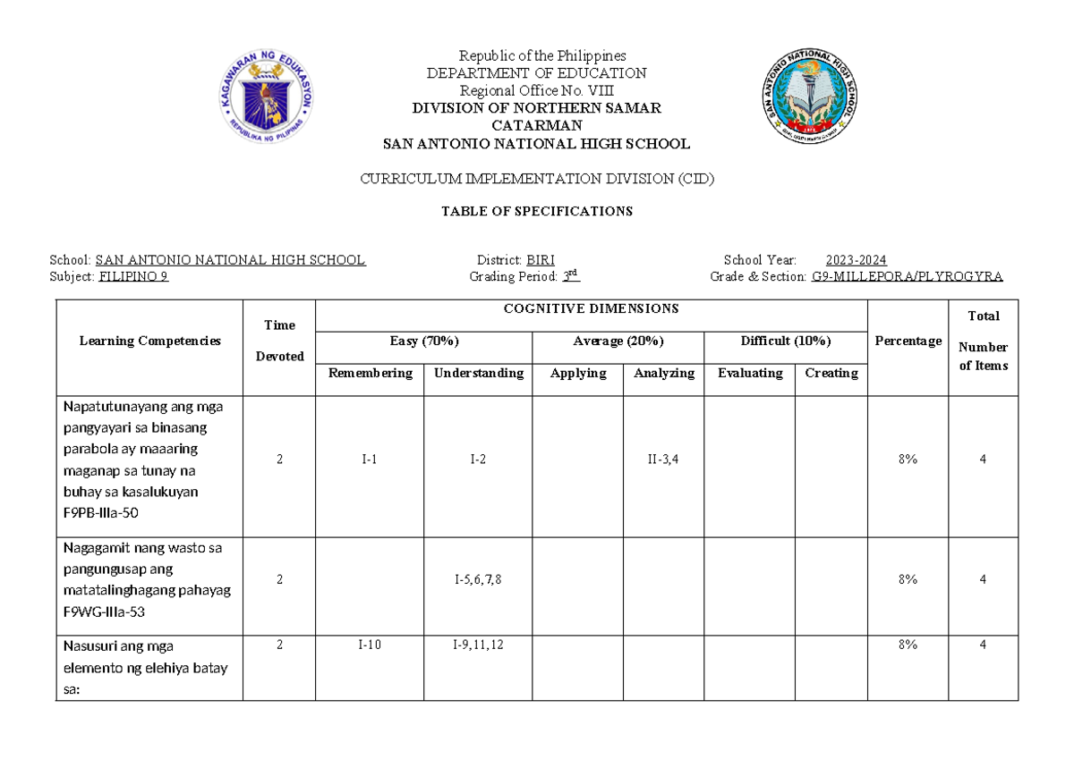 TOS Filipino 9 - Grade 9 3rd Grading Period Specifications - Studocu