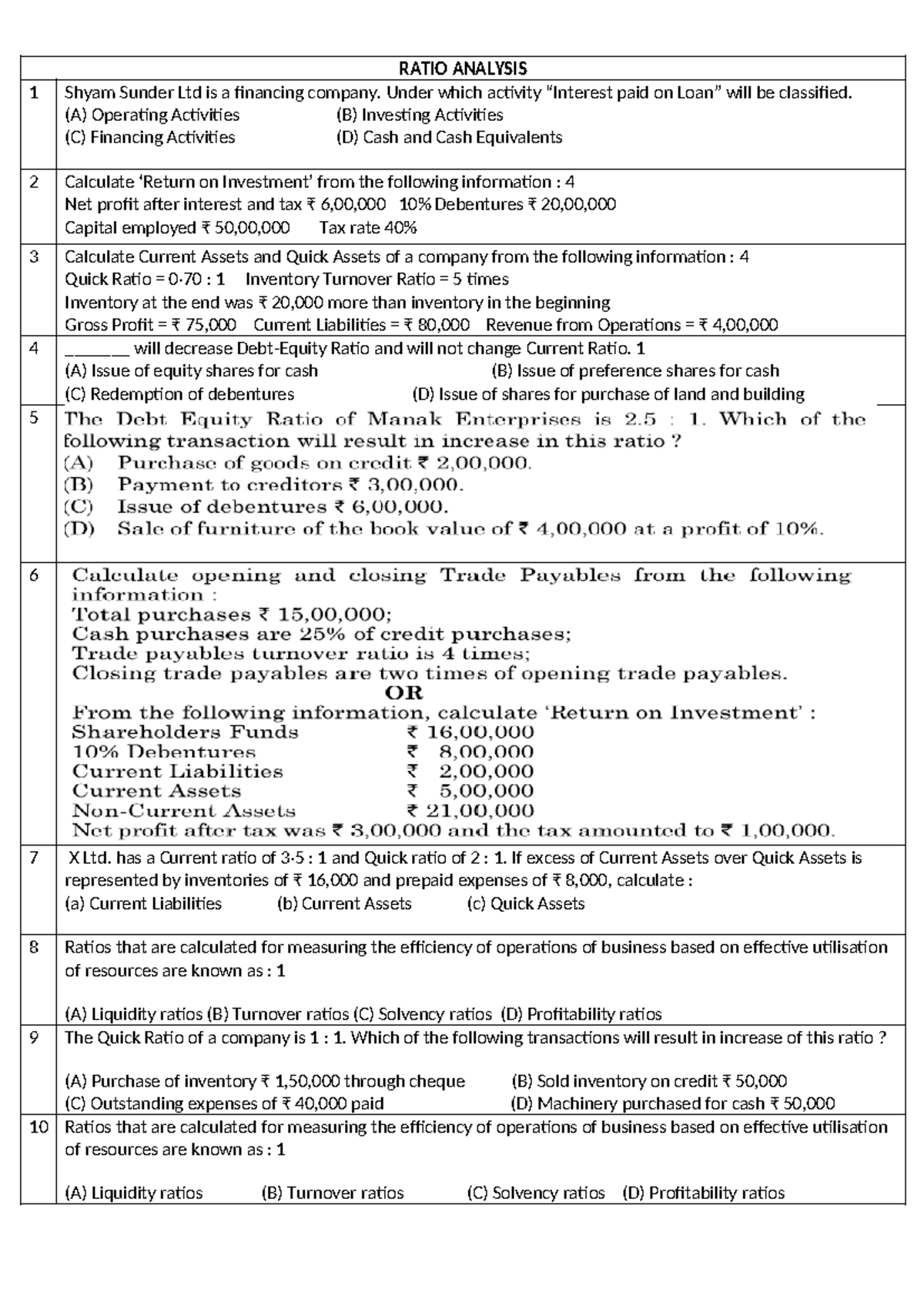 1 RATIO ANALYSIS - Shyam Sunder Ltd (FIN 101) - Studocu