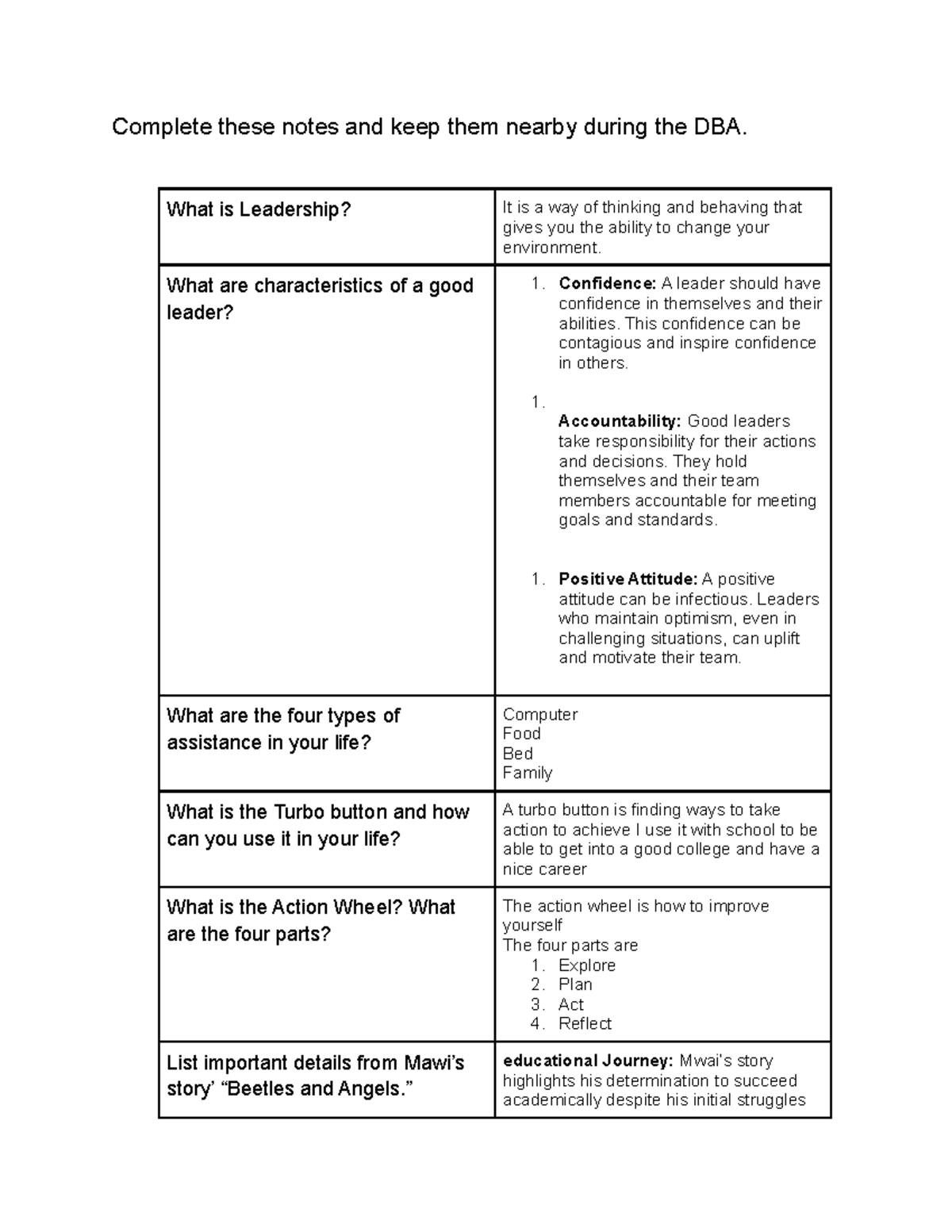 DBA Module 1 Study Guide: Leadership Insights and Key Concepts - Studocu