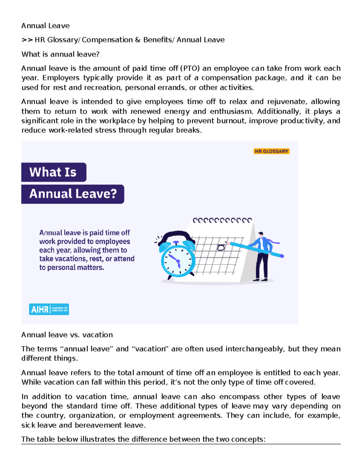 Annual Leave Overview: Understanding HR Compensation Policies (HRM 4 ...