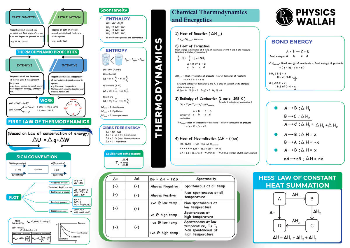 Chemical Thermodynamics and Energetics Mind Maps for Exam Prep - Studocu