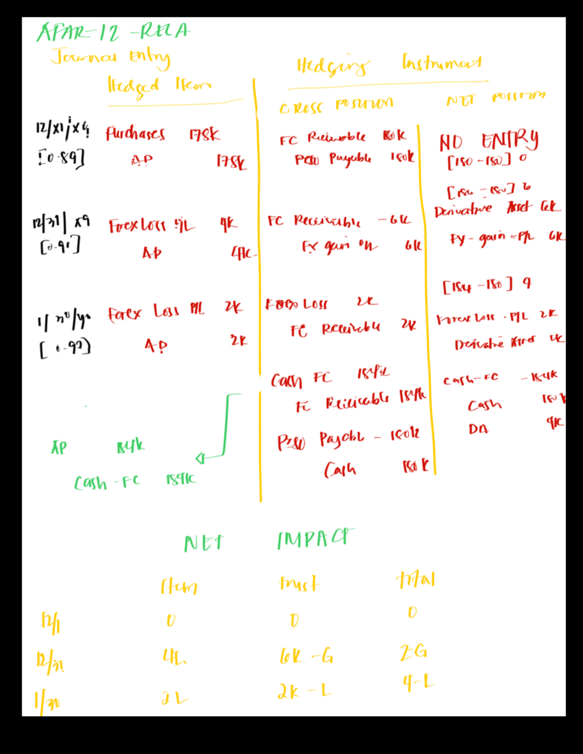 New Note - solution - Journal Entry Hedging Instrument Hedged Item ...