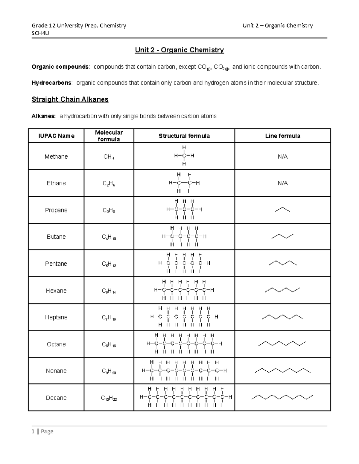 Grade 12 University Prep. Chemistry SCH4U Unit 2: Organic Chemistry ...