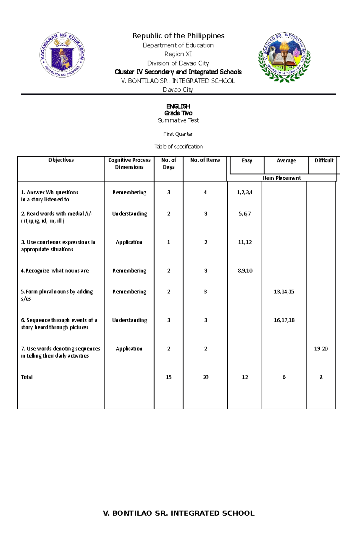 Summative Test - Grade 2 - First Quarter Evaluation Notes - Studocu