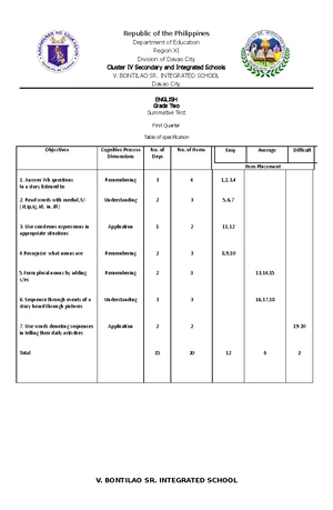 Q2 Filipino 9 Module 6 - Filipino Ikalawang Markahan Sariling Linangan ...