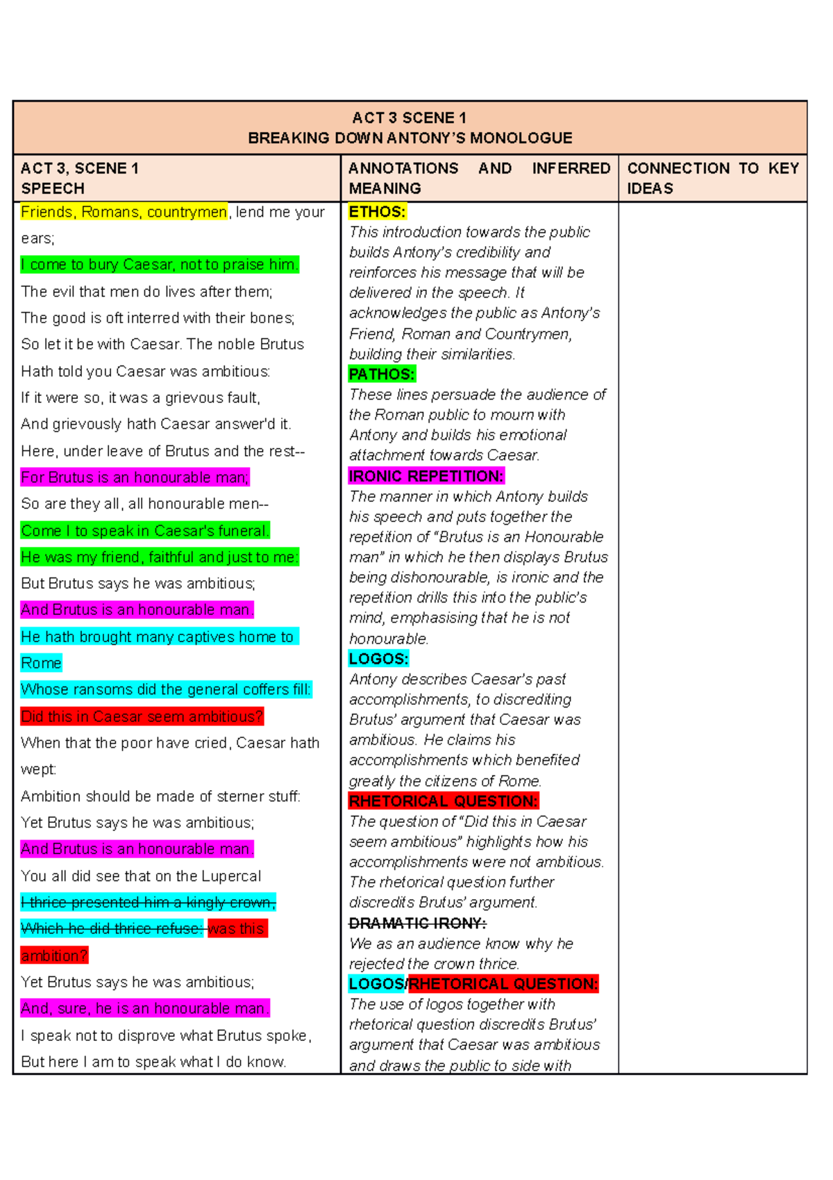 Analyzing Antony's Funeral Monologue: Rhetoric & Character Foil - Studocu