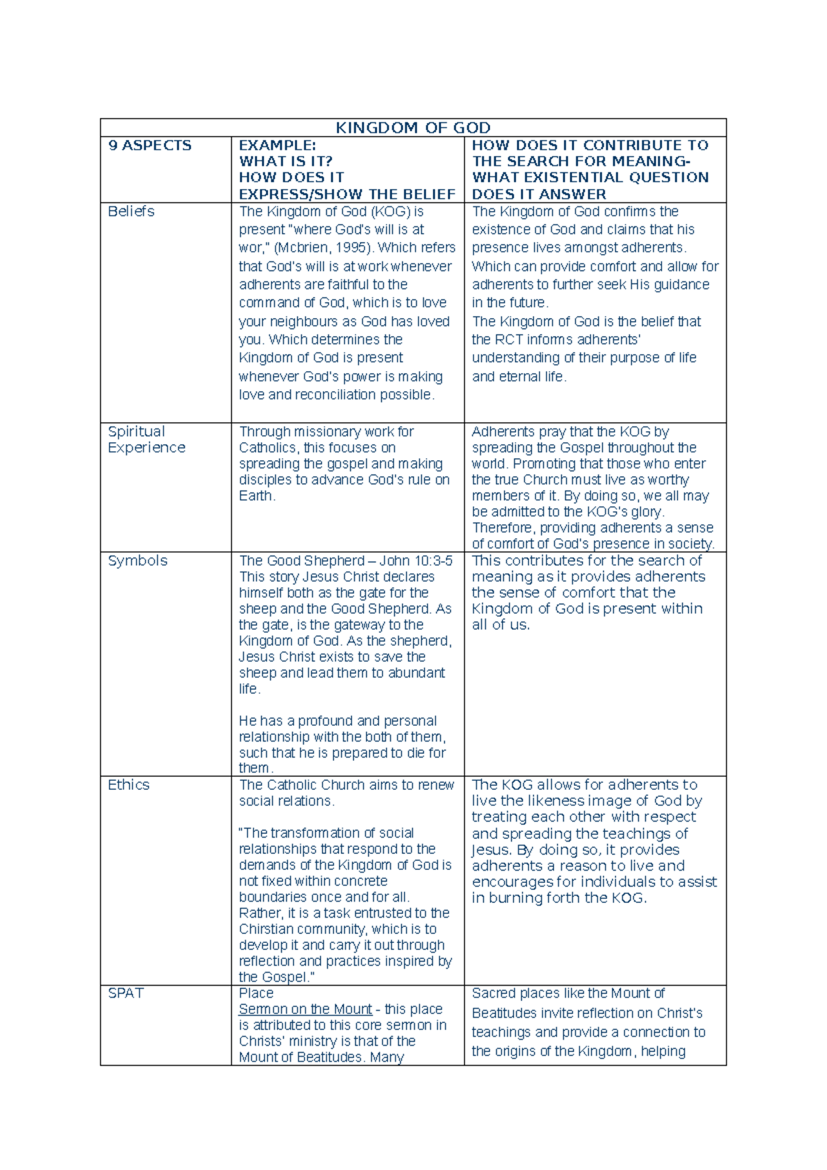 9 Aspects of the Kingdom of God: Understanding Its Meaning and Impact ...