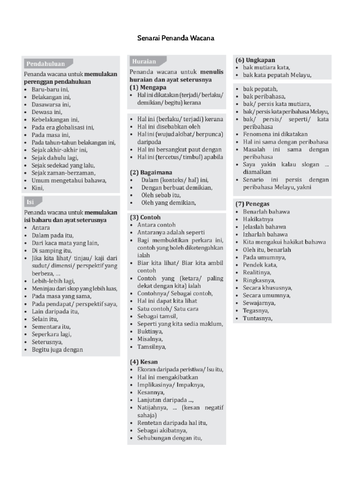 Penanda Wacana dan Peribahasa Melayu: Panduan Lengkap dan Huraian - Studocu
