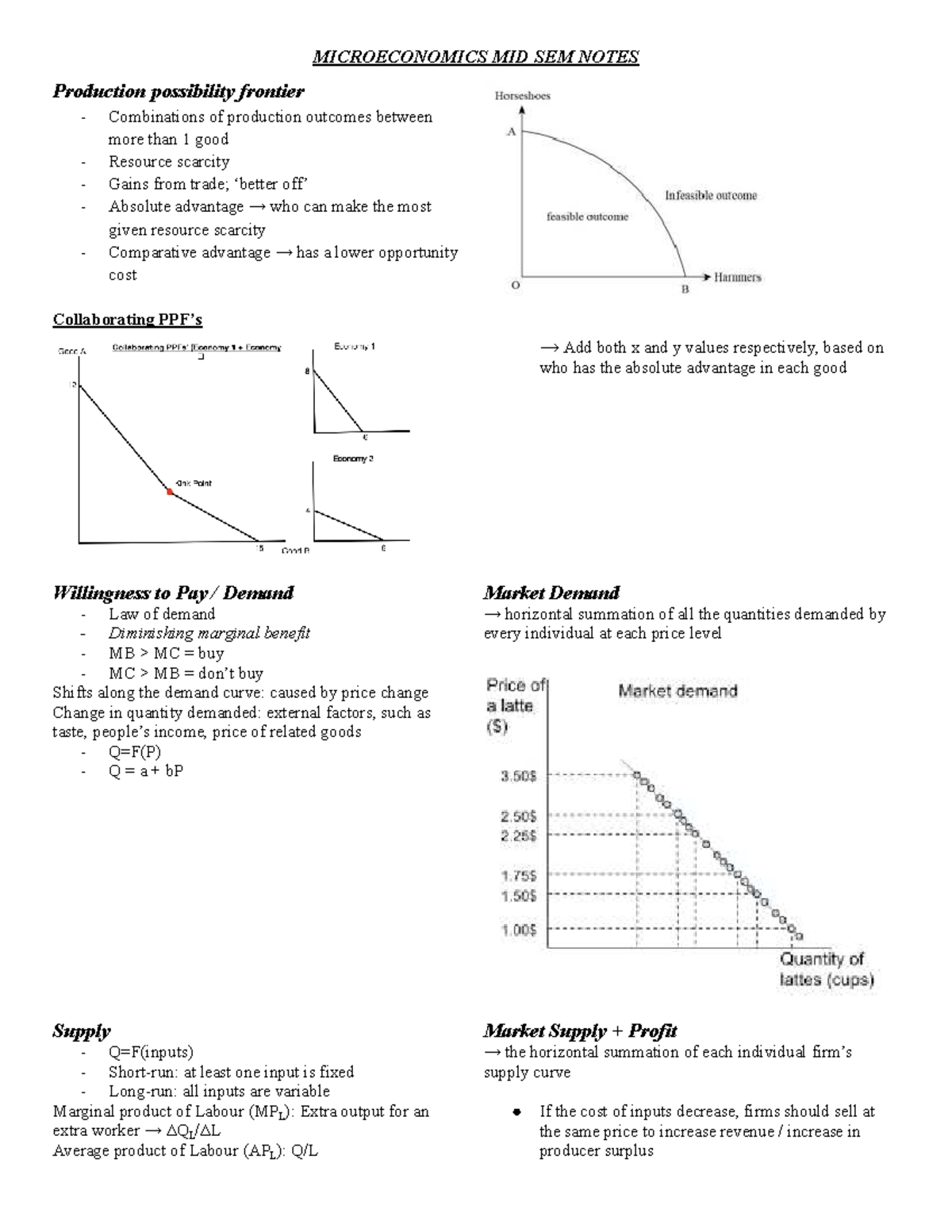 Microeconomics Formulas + Guides - MICROECONOMICS MID SEM NOTES ...