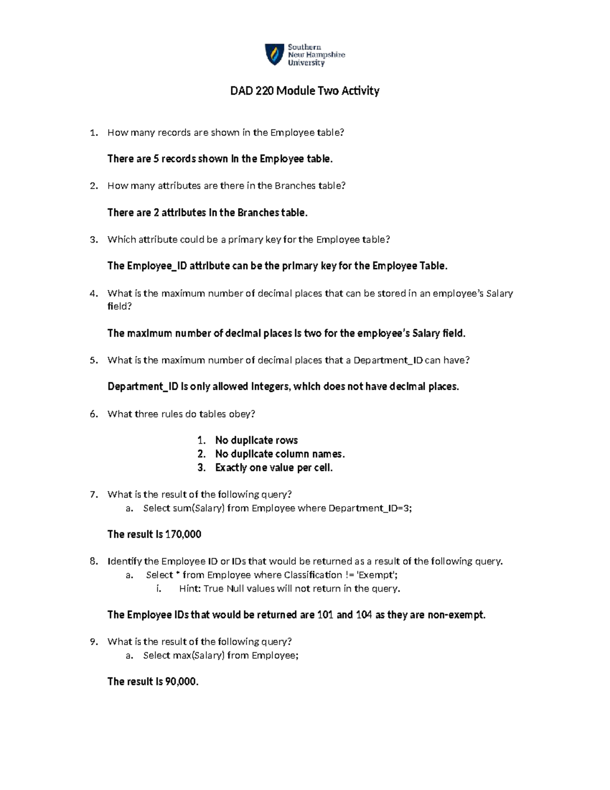 DAD 220 Module Two Activity - DAD 220 Module Two Activity 1. How many ...