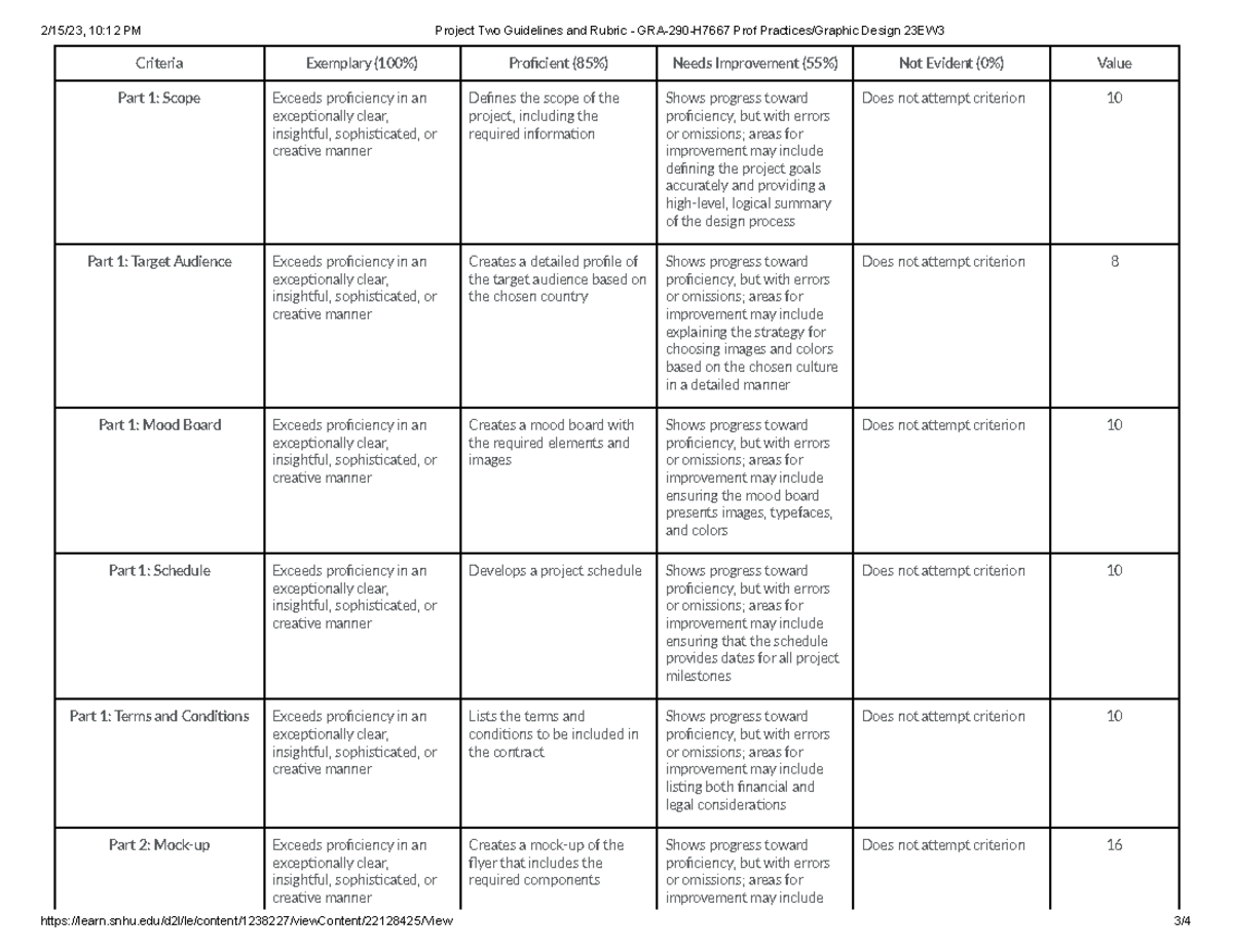 Project Two Guidelines & Rubric - GRA-290 Prof Practices in Graphic ...