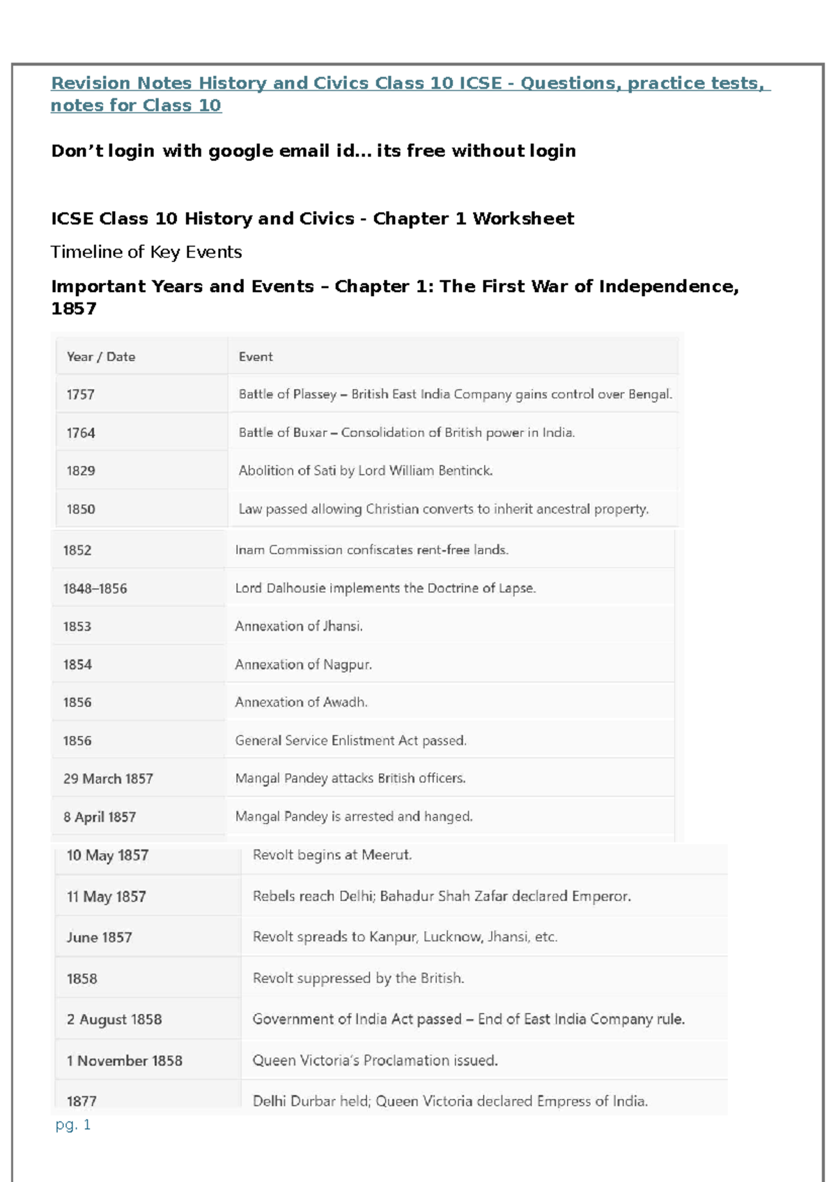 ICSE Class 10 History & Civics Revision Notes: Key Events & Nationalism ...
