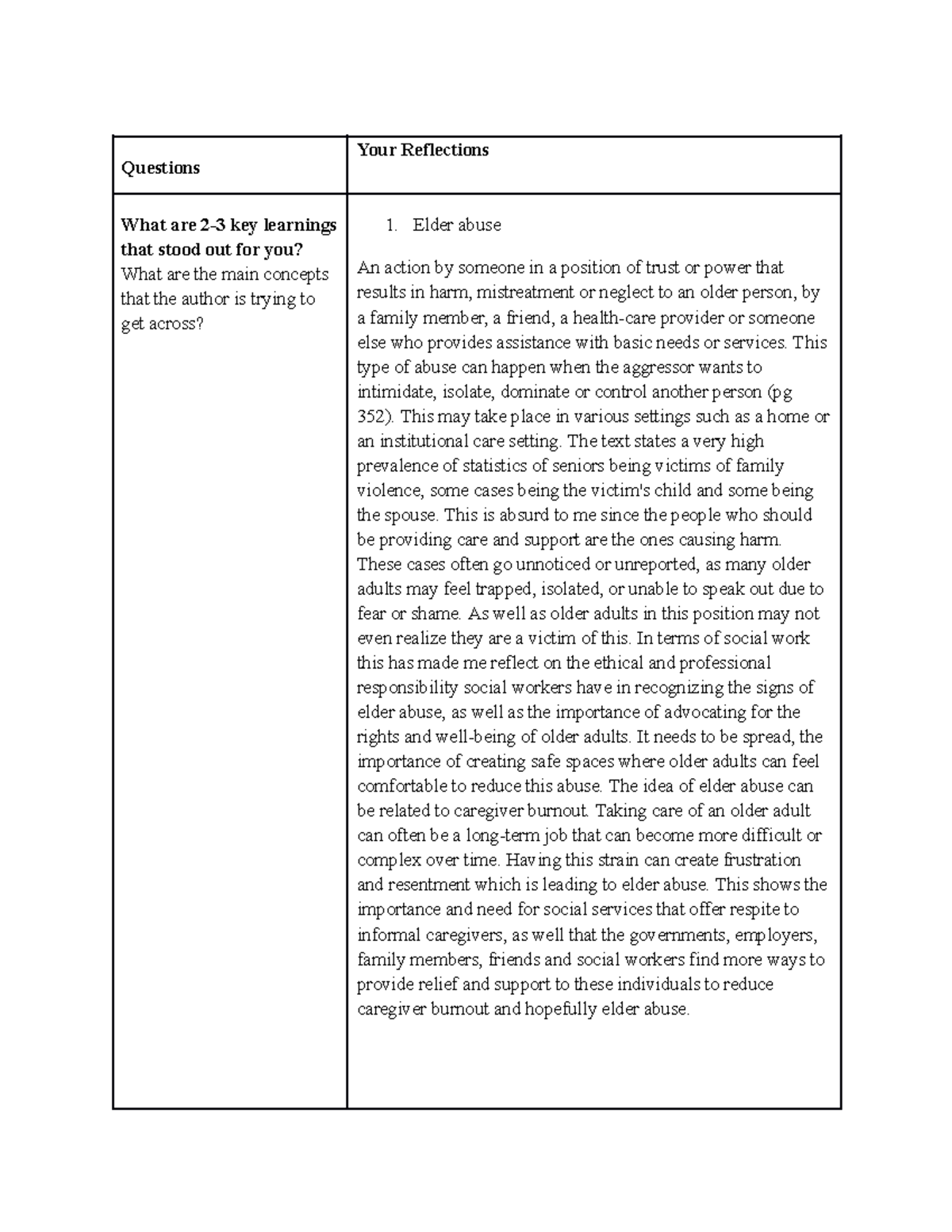 SCWK 1710 Module 10 - reading journal - Questions Your Reflections What ...