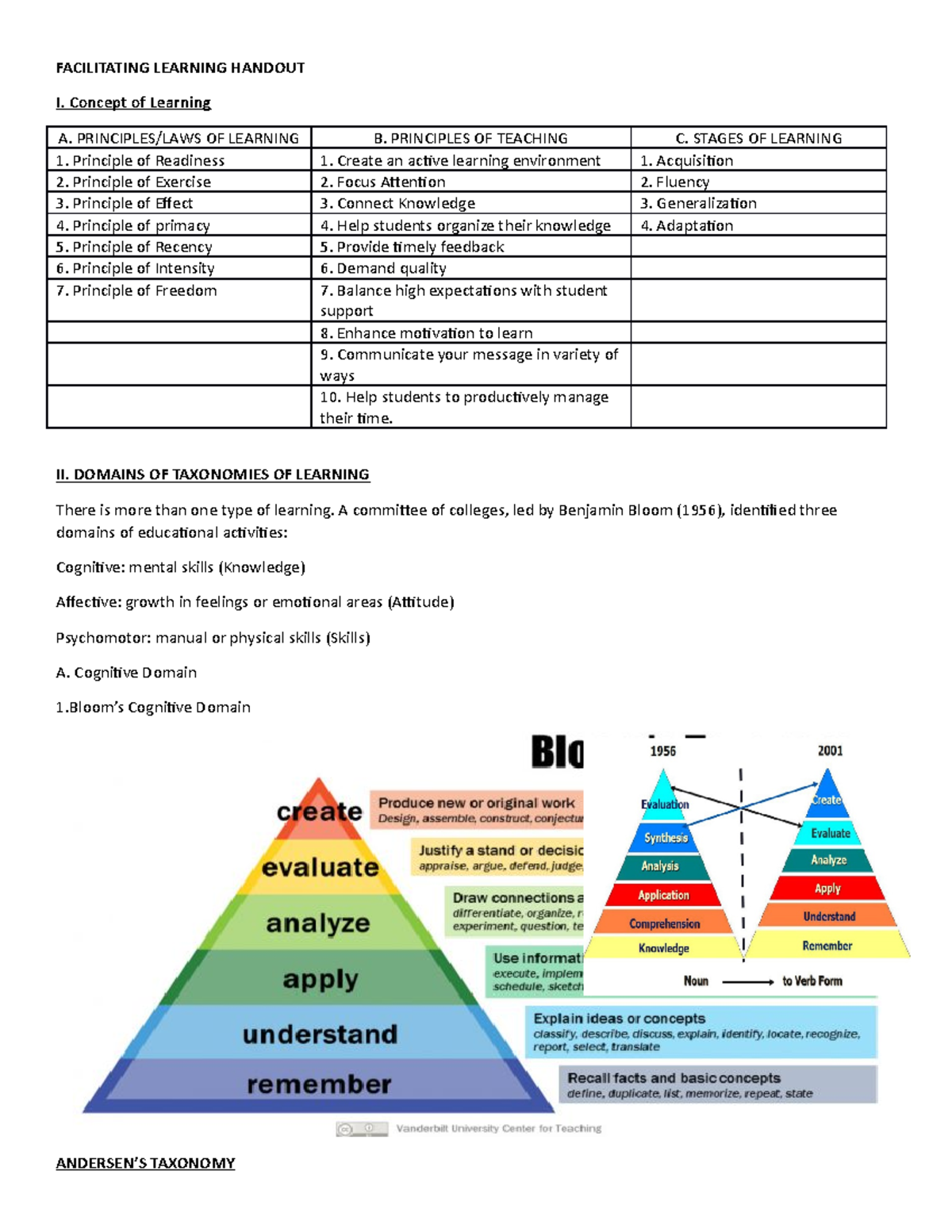 Facilitating Learning: Comprehensive Handout on Key Concepts - Studocu