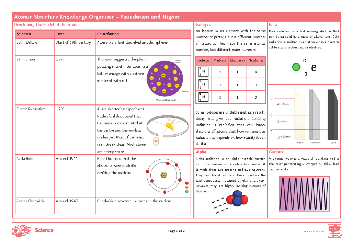 Atomic Structure Knowledge Organiser: Isotopes & Radiation (F&H) - Studocu