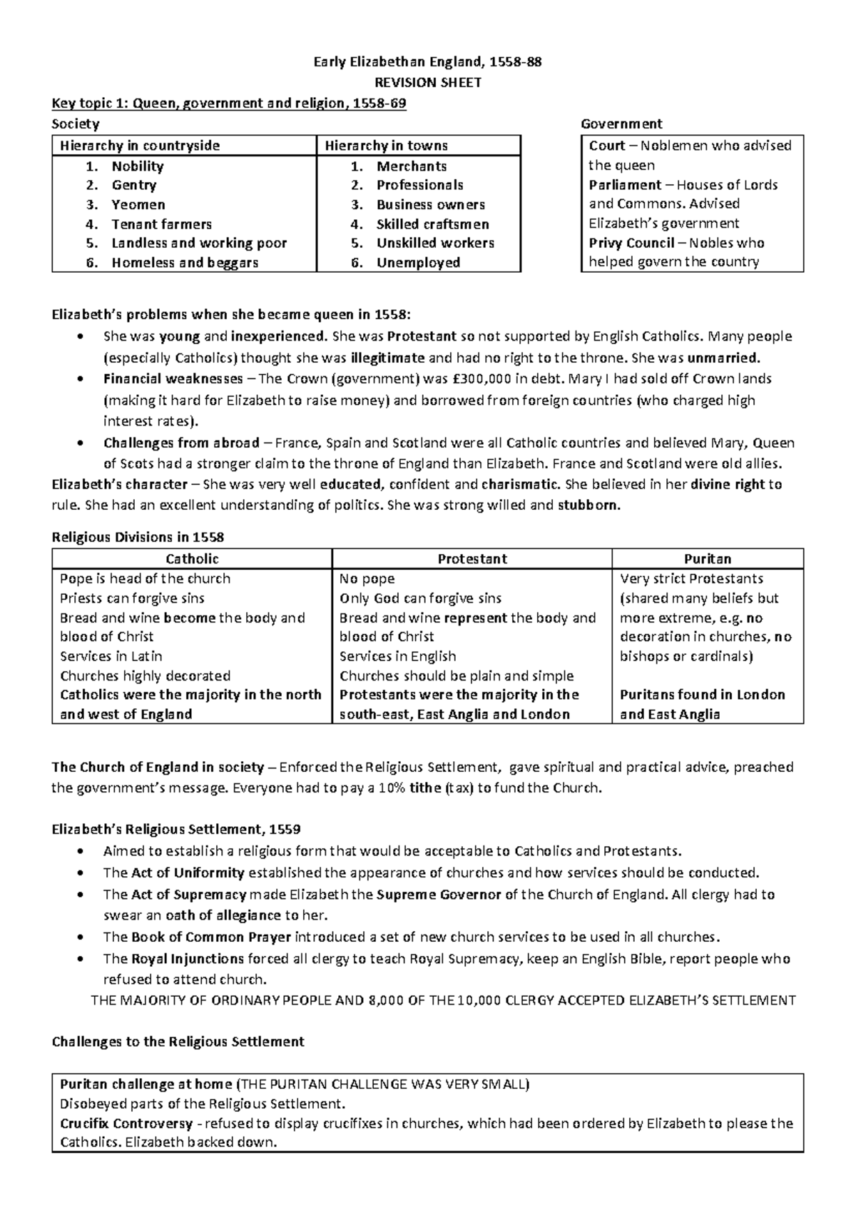 History Revision Sheet: Early Elizabethan England (1558-1603) - Studocu