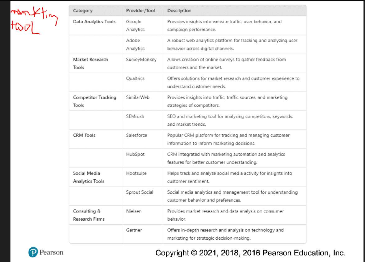 Marketing Tools Overview: Data Analytics & Competitor Insights - Studocu