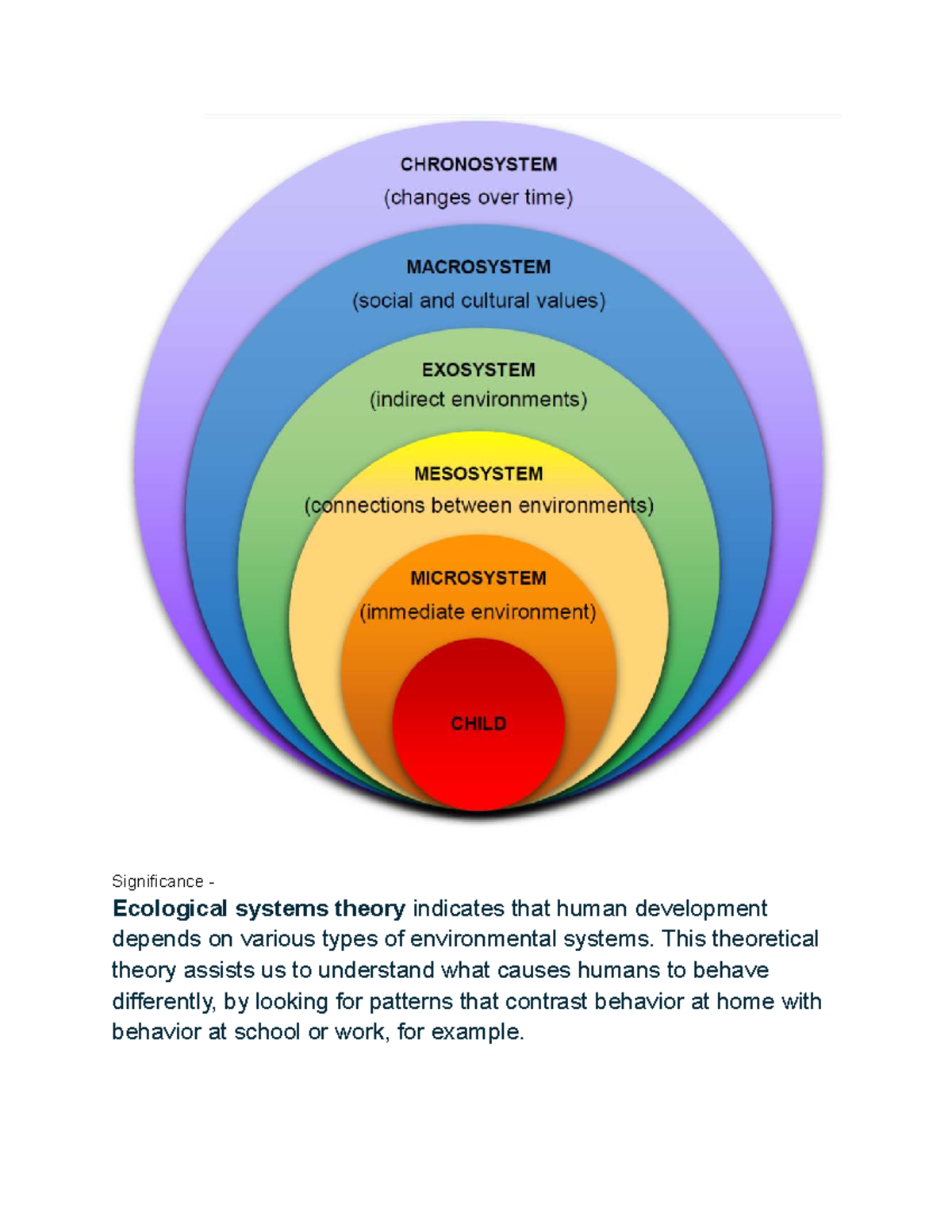 Comm Psych CIA-1: Understanding Ecological Systems Theory - Studocu