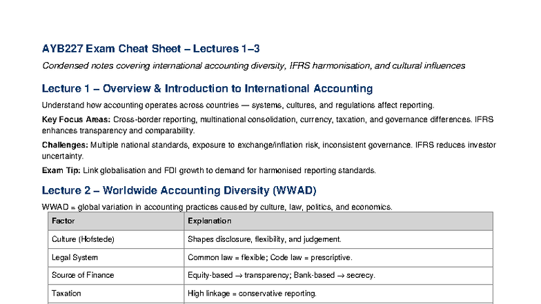 AYB227 Exam Cheat Sheet: International Accounting Diversity & IFRS - Studocu