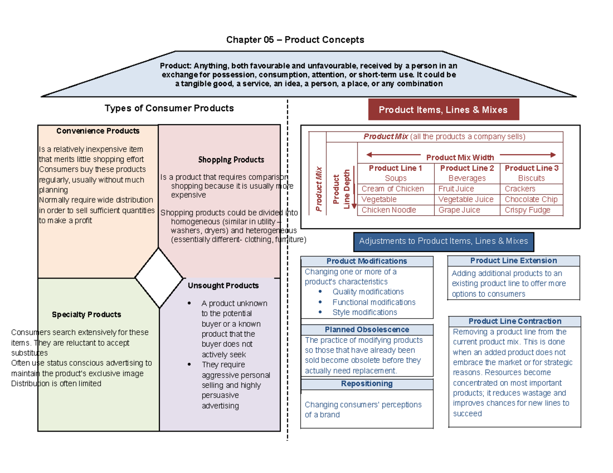 CB158 Preview Chapter 5 - Chapter 05 – Product Concepts Product ...