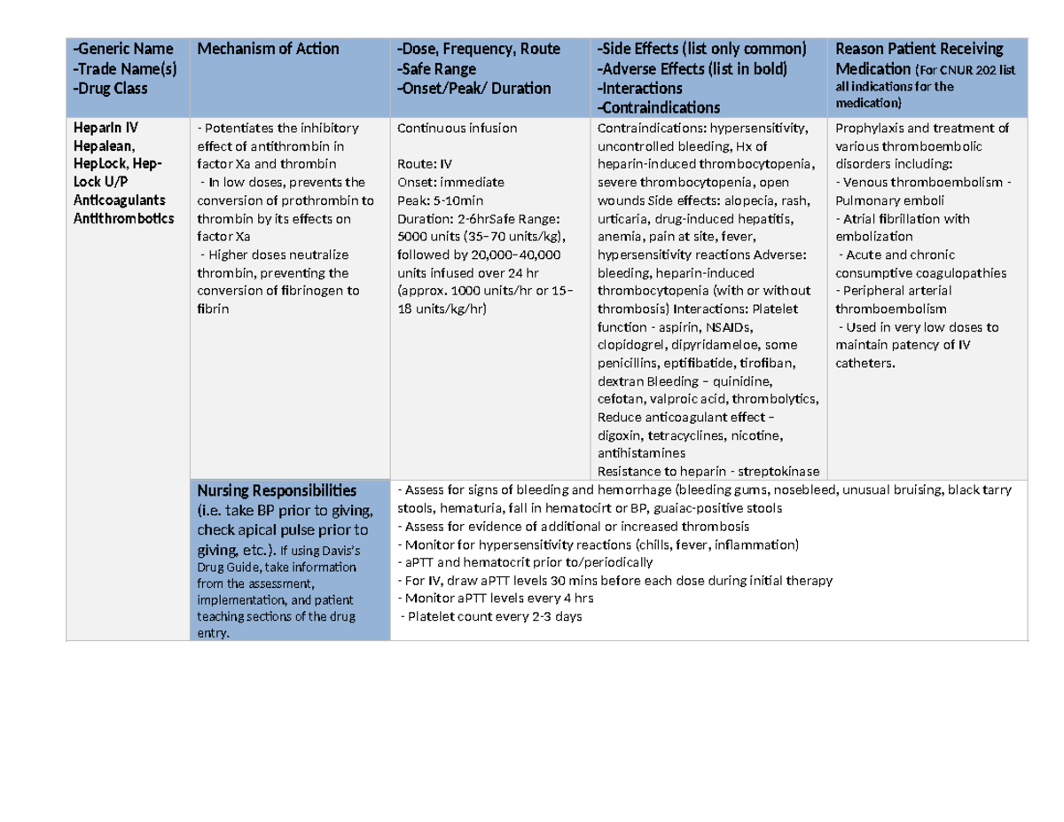 Heparin 2 - med res -Generic Name -Trade Name(s) -Drug Class Mechanism ...