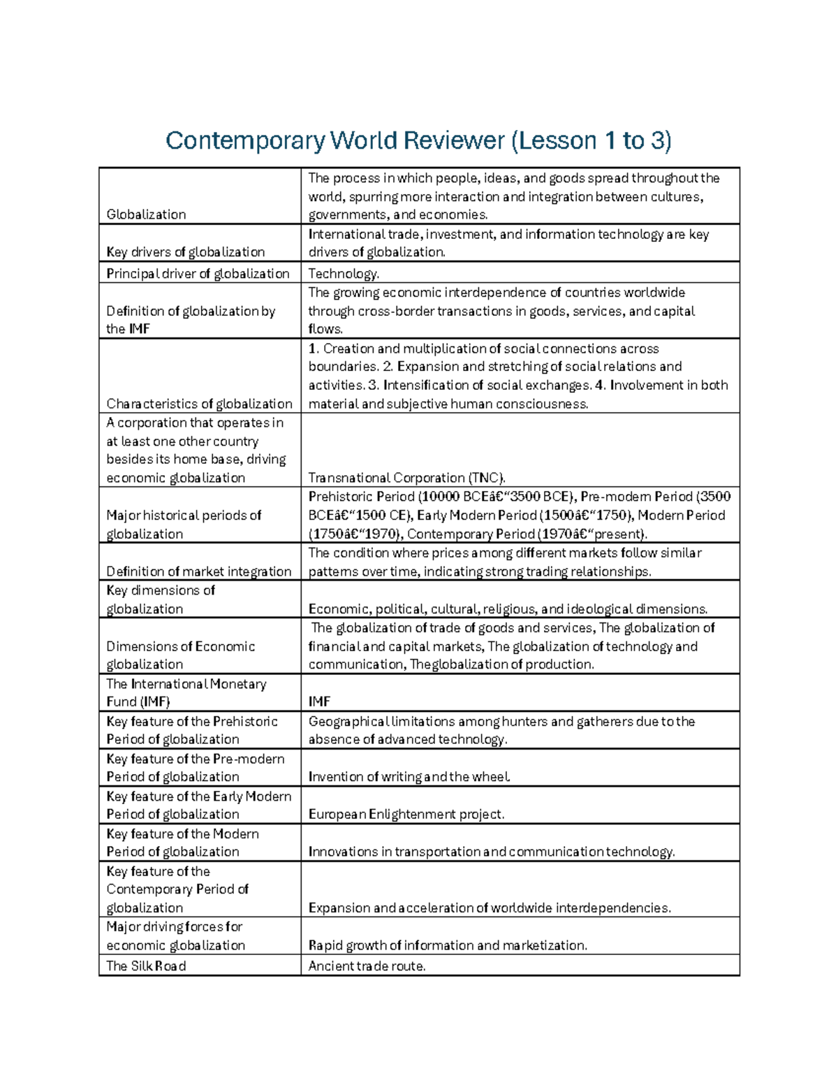 Contemporary World Reviewer: Globalization Insights (Lessons 1-3) - Studocu