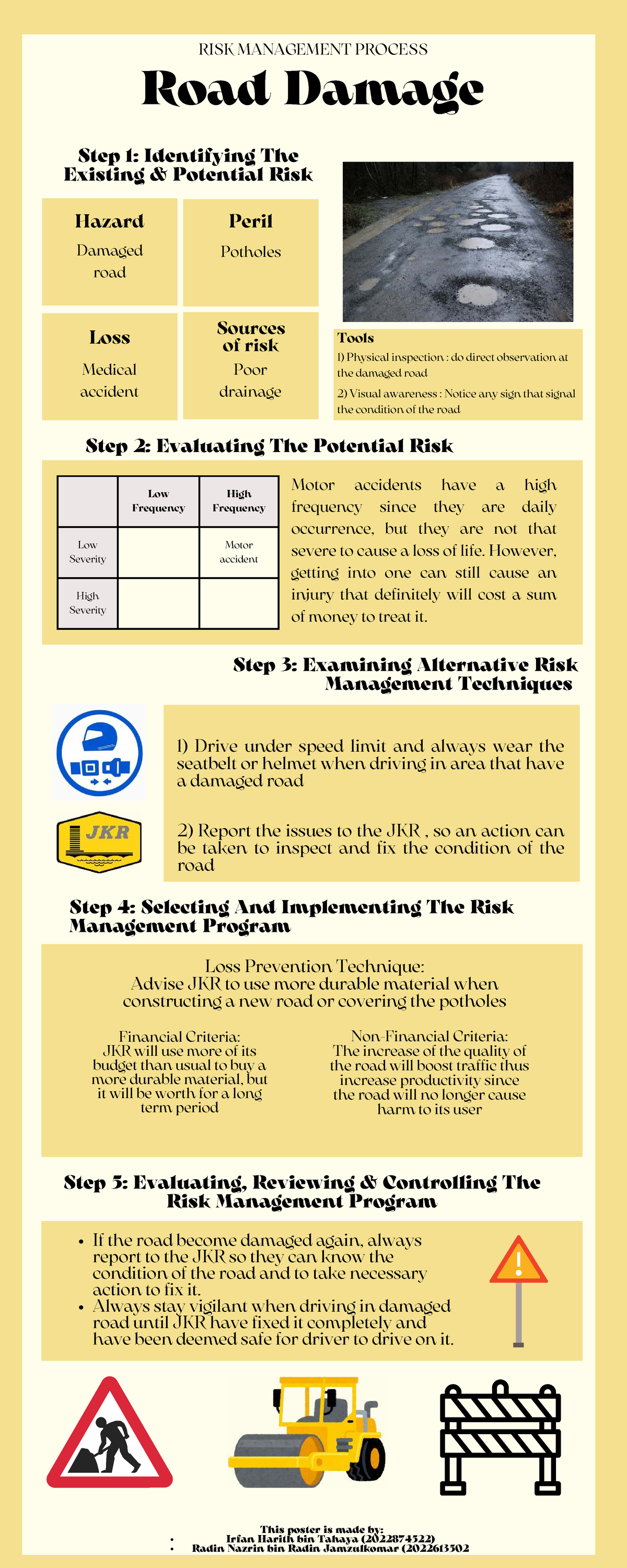 Road Damage Infographic (ins200) - Low Frequency High Frequency Low ...