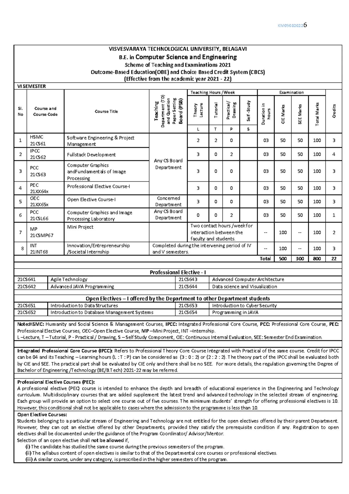 21CS62 - FSD - ####### Page 01 of 02 Model Question Paper-1/2 with effect from 2021(CBCS Scheme ...